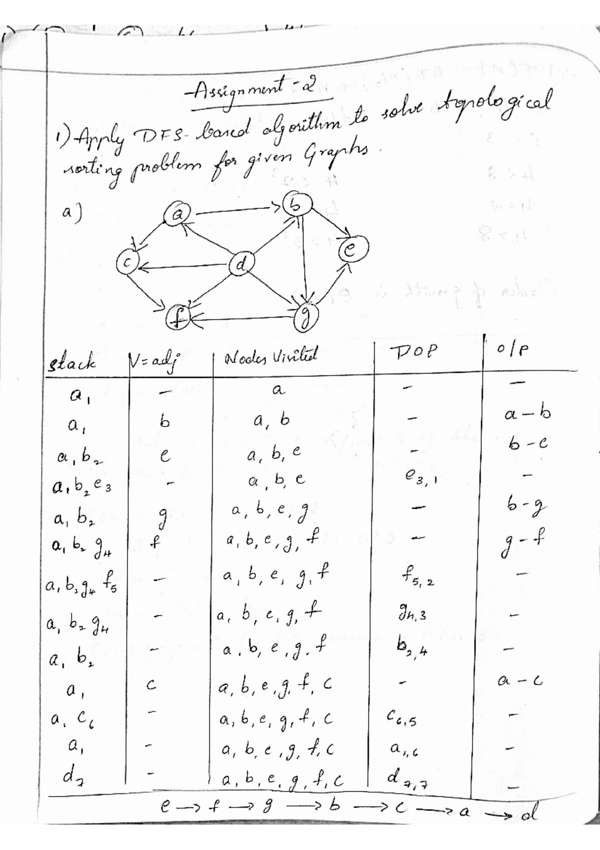 DAA assignment 2 - Just for reference - Biology for engineers - Studocu