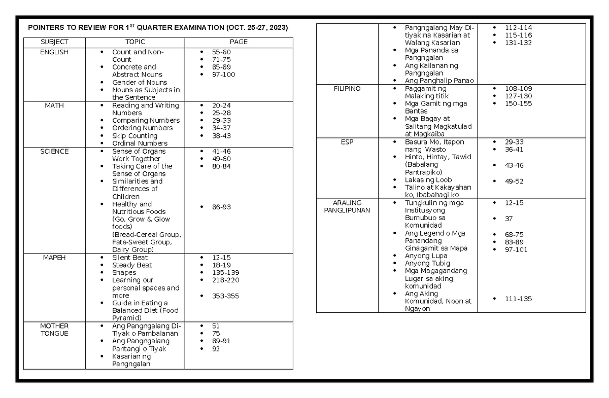 1st quarterly pointers - POINTERS TO REVIEW FOR 1ST QUARTER EXAMINATION ...
