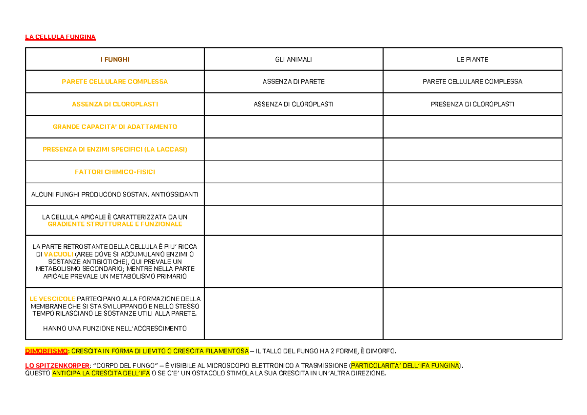 Mappa micologia 3 - cellula fungina tabella caratteristiche - LA ...