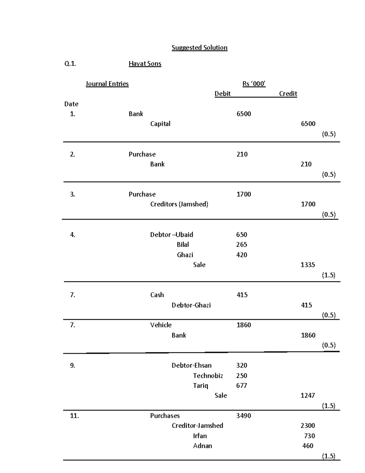 Test 1 - Basic accounting Solution - Suggested Solution Q. Hayat Sons ...
