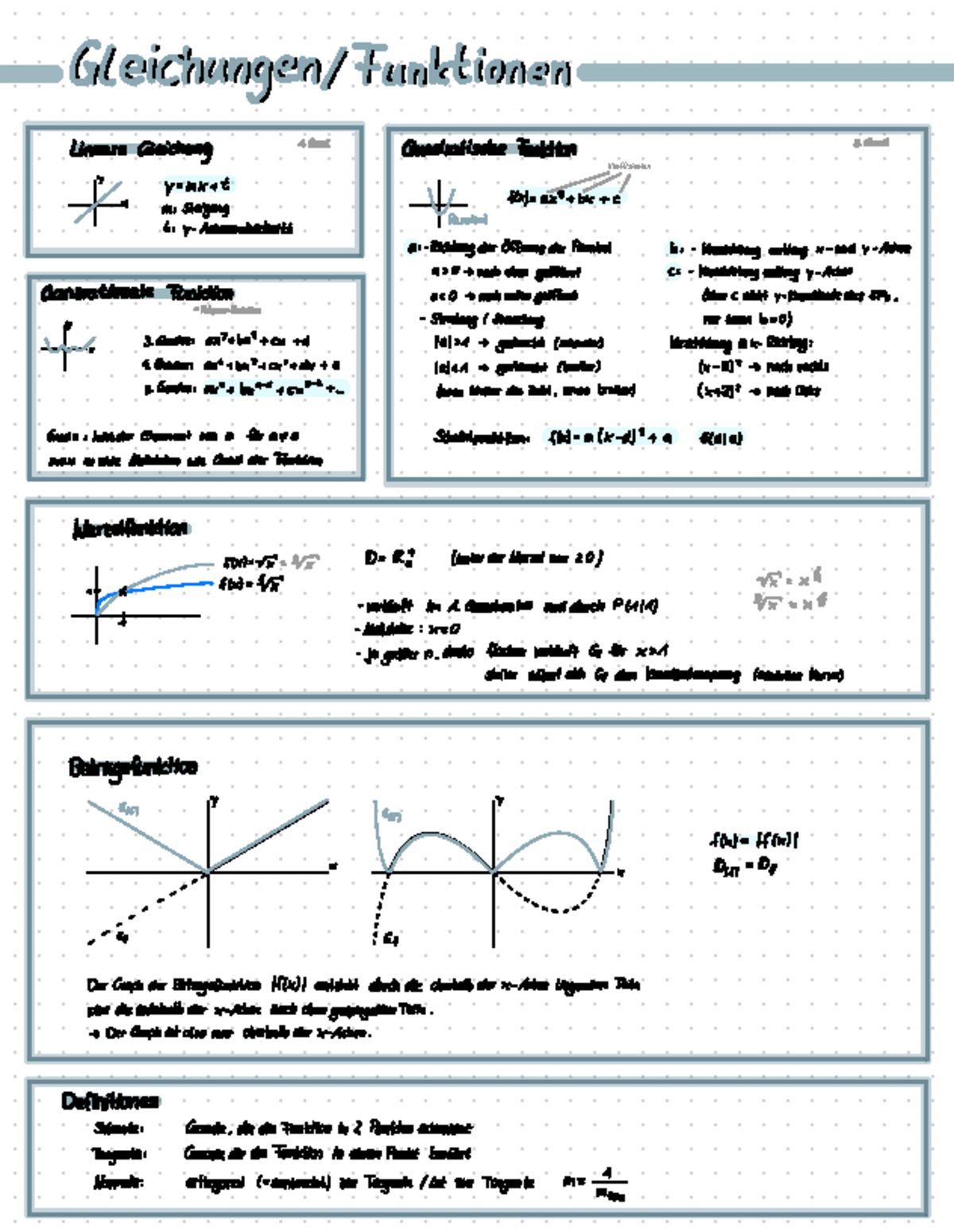 Analysis Wissen - Zusammenfassung - Gleichungen/Funktionen S 9 [S N ...