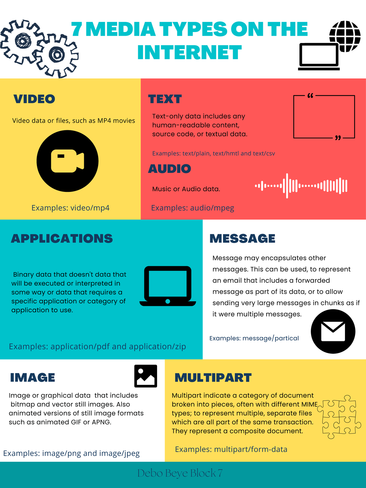 7 Types OF Media - MULTIPART Multipart indicate a category of document ...