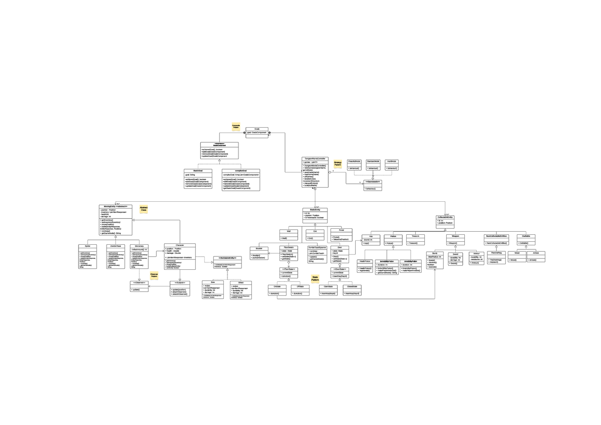 UML Diagram - Character position : Position health : Double damage ...
