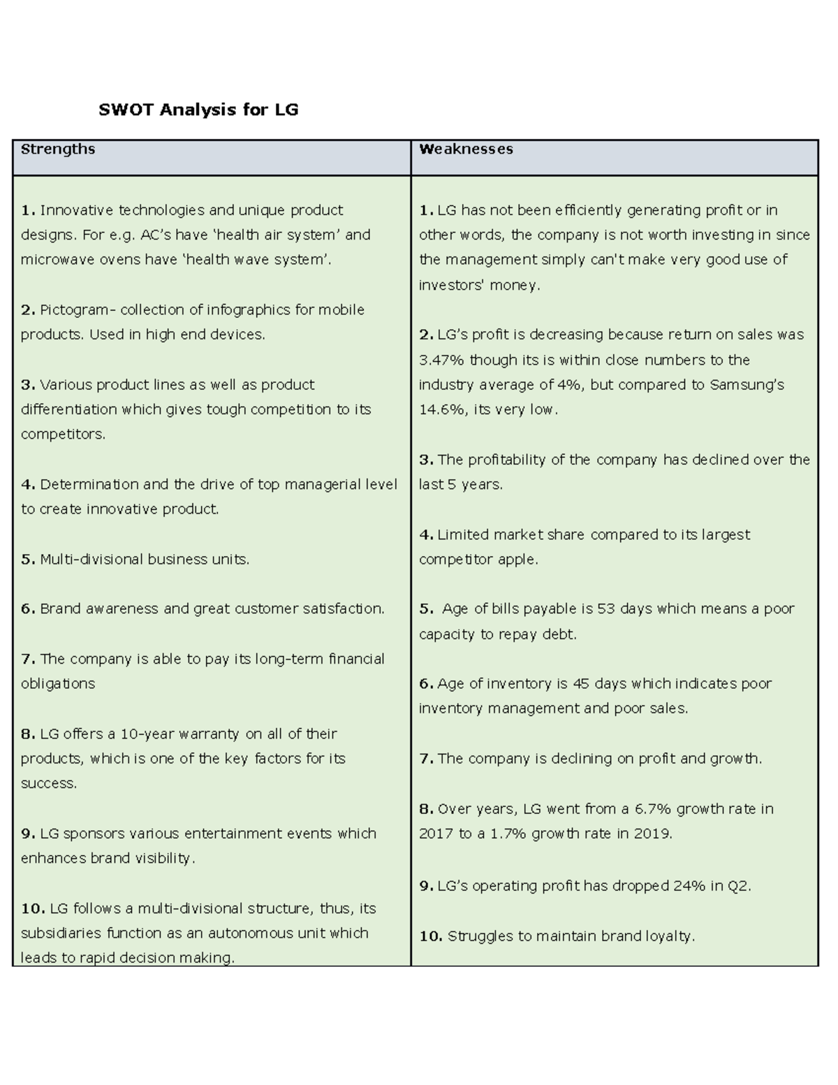 Wk of Nov 16- Individual prep work - SWOT Analysis for LG Strengths ...