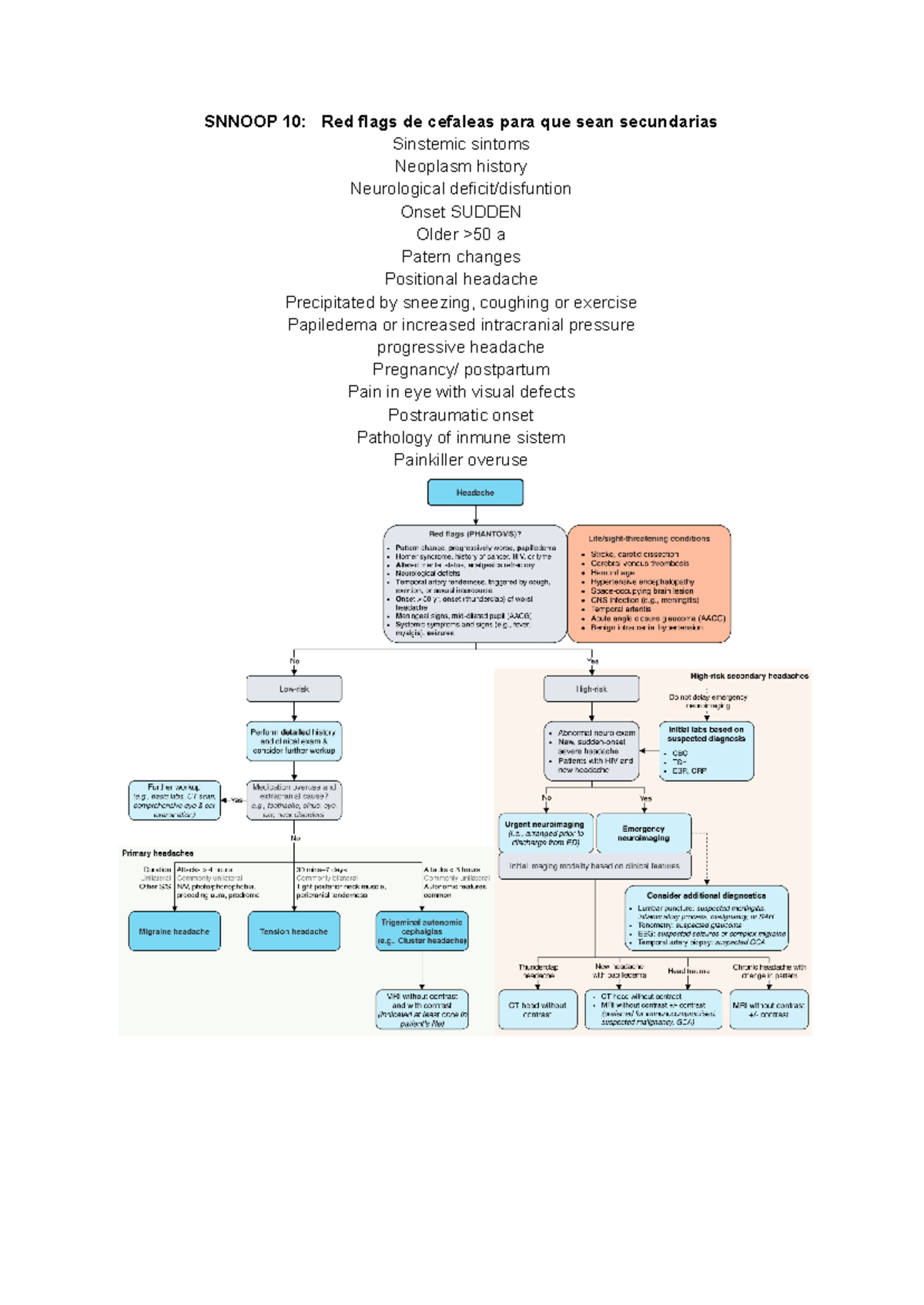 Cefaleas - SNNOOP 10: Red flags de cefaleas para que sean secundarias ...