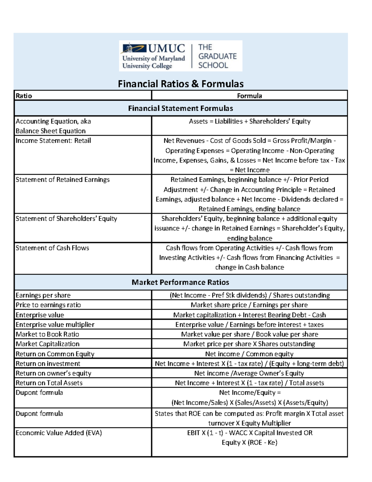 Accounting And Financial Ratios And Formulas - Ratio Formula Accounting ...