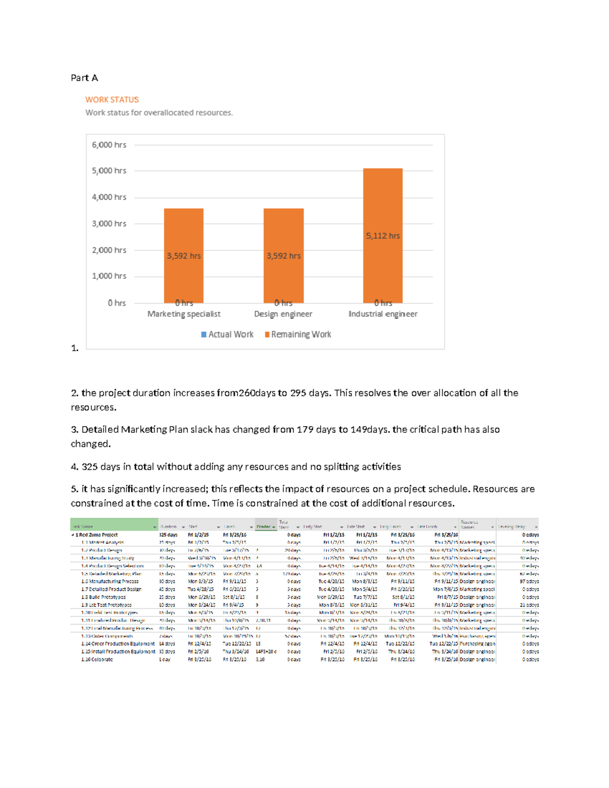 Red zuma Report D. - Résumé marketing - Part A 1. 2. the project ...