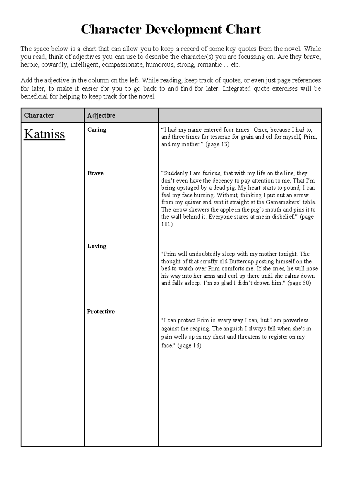 Assignment Character Development Chart - Character Development Chart ...