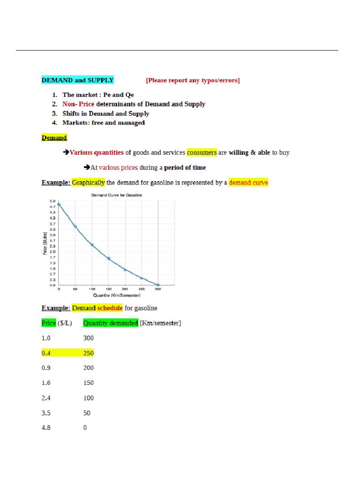 Brief Explanation Demand - ECON 201 - Concordia - Studocu
