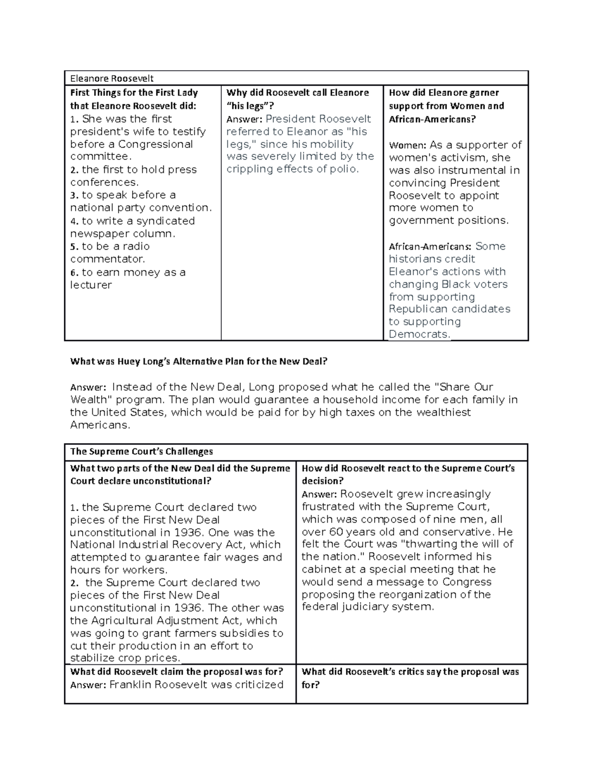 D Eleanore and the Courts Graphic Organizer - Eleanore Roosevelt First ...
