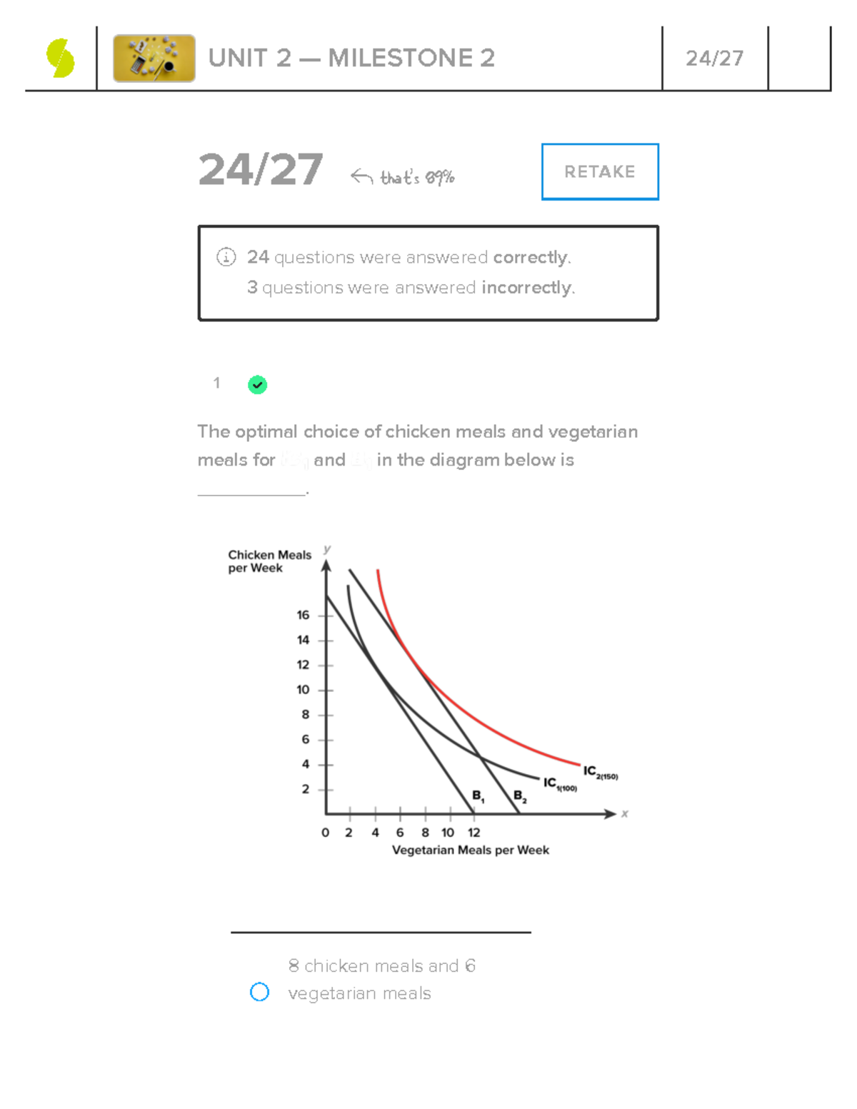 Econ m2 - microeconomics milestone 2 final exam - 1 24 / 27! that's 89% ...