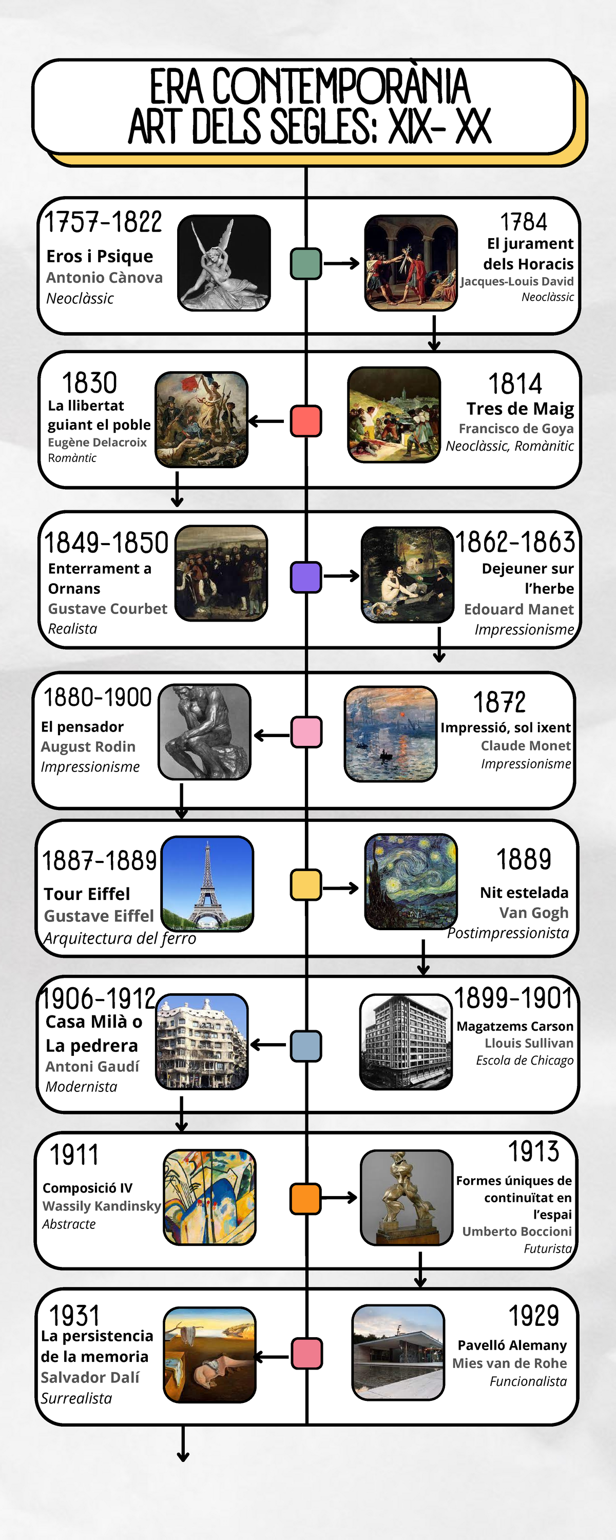 Infografia Línea del Tiempo Historia Timeline Doodle Multicolor - 1784 ...