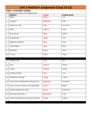 Lymphatic Terms - Within the textbox below, define and identify the combining forms (Root ...