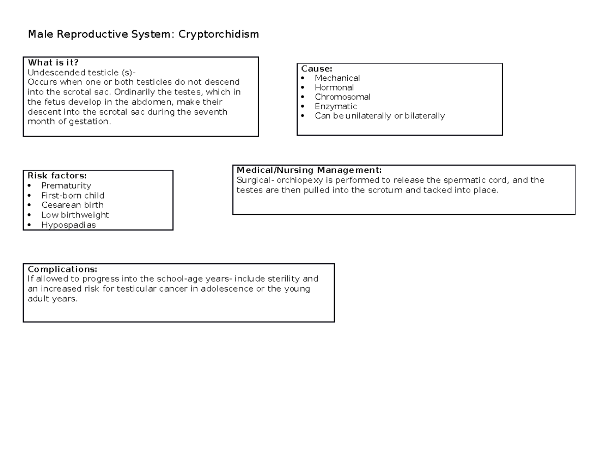 Concept Map Cryptorchidism Male Reproductive System Cryptorchidism