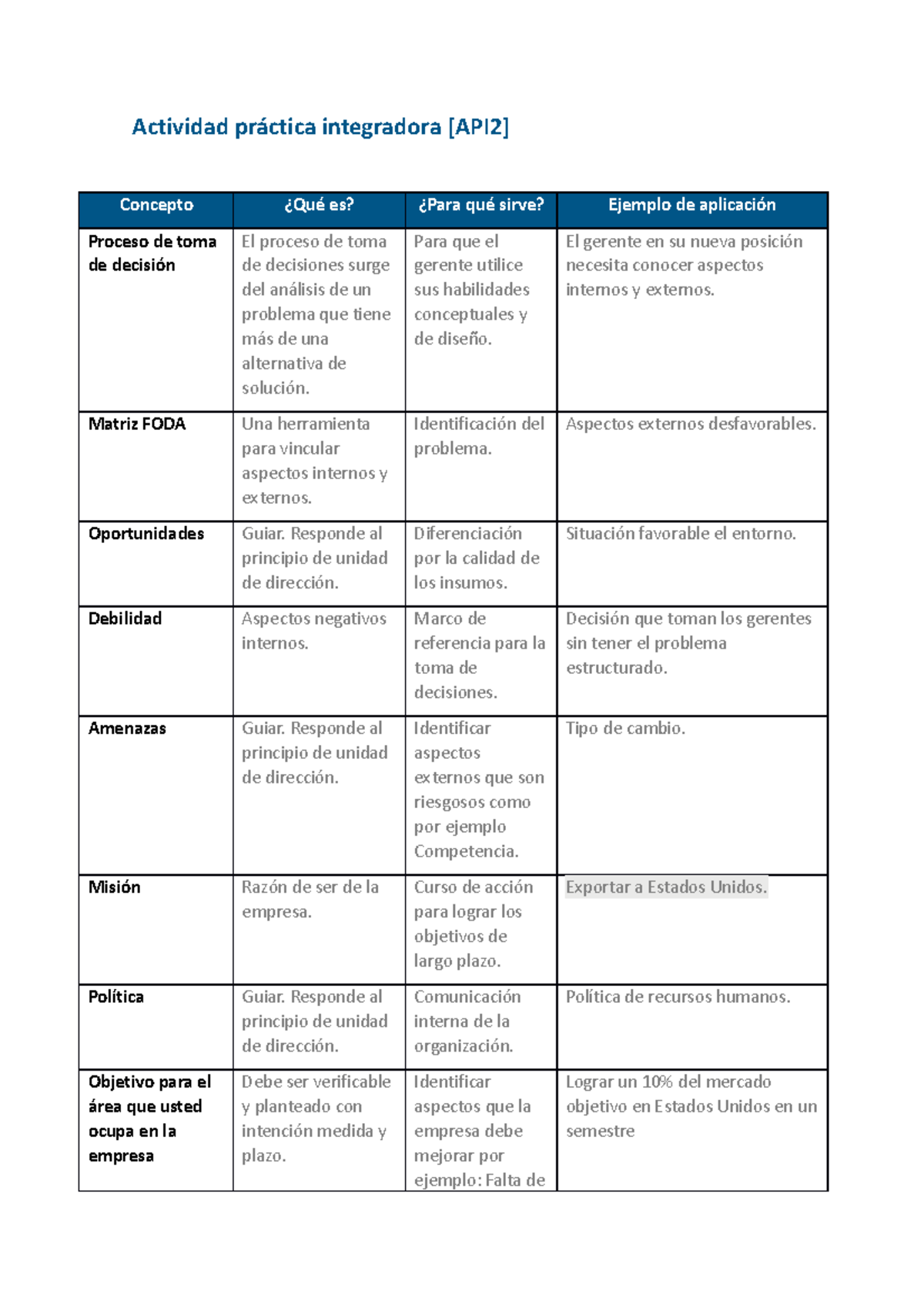 API 2 ADM - api2 - Actividad práctica integradora [API2] Concepto ¿Qué es? ¿Para qué sirve ...