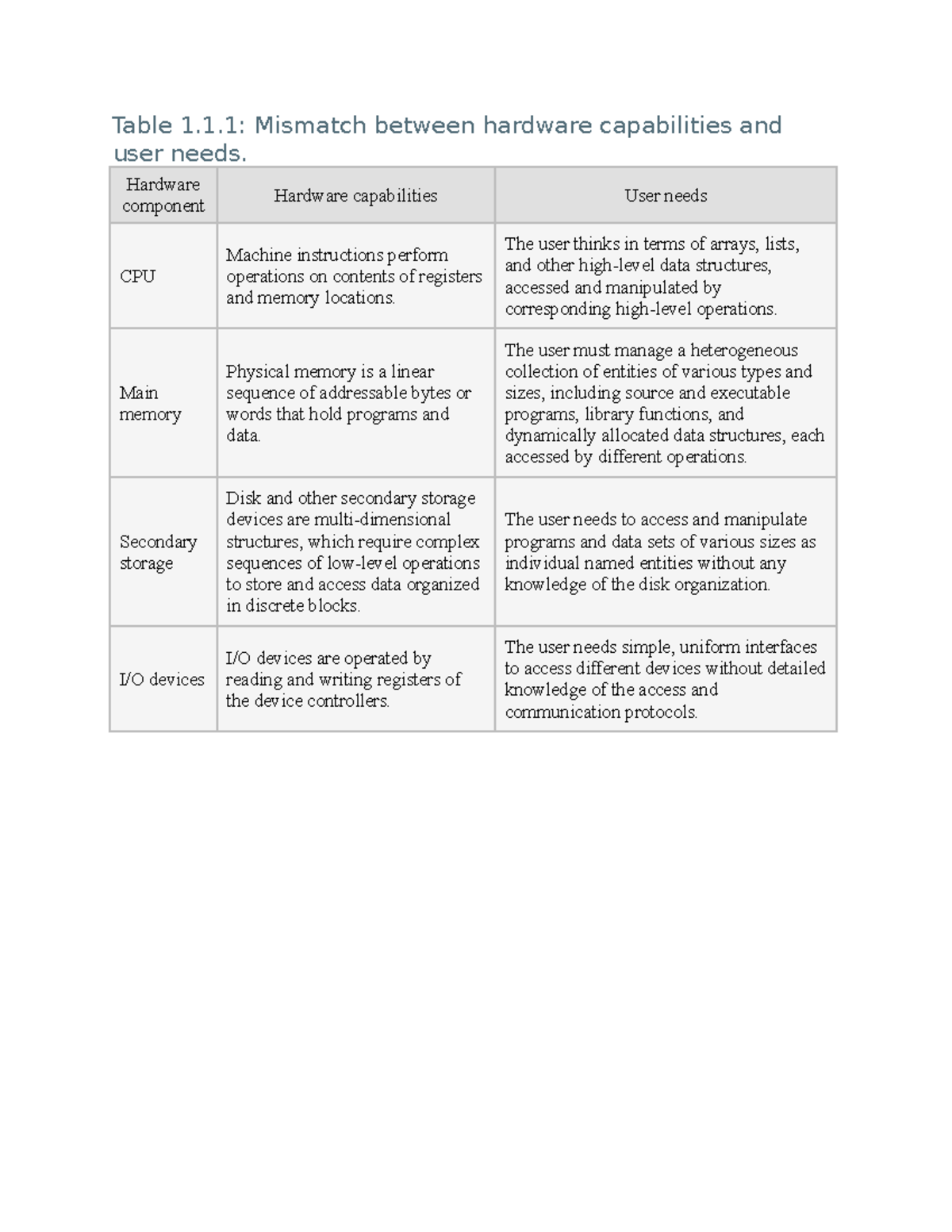 Operating Systems Tablesnotes Table 11 Mismatch Between Hardware Capabilities And User