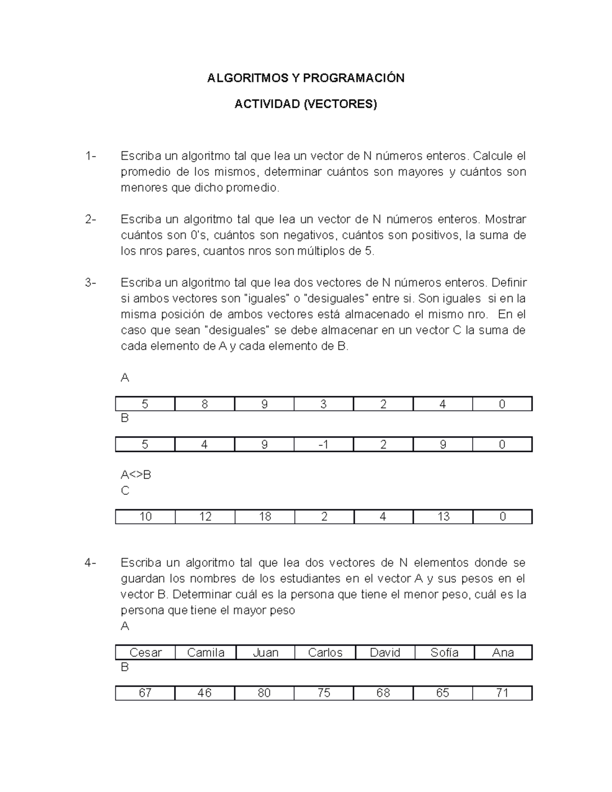 Ejercicios Vectores 14-Oct-21 - ALGORITMOS Y PROGRAMACIÓN ACTIVIDAD (VECTORES) 1- Escriba un ...