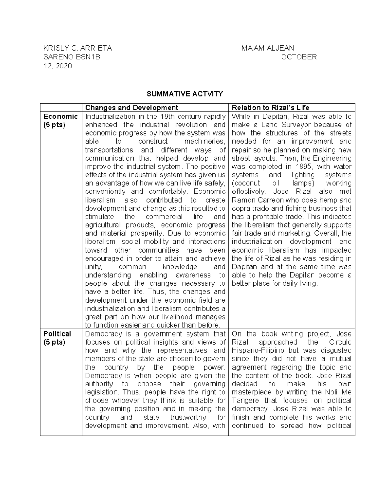 GEC 19 Summative Activity - KRISLY C. ARRIETA MA’AM ALJEAN SARENO BSN1B ...