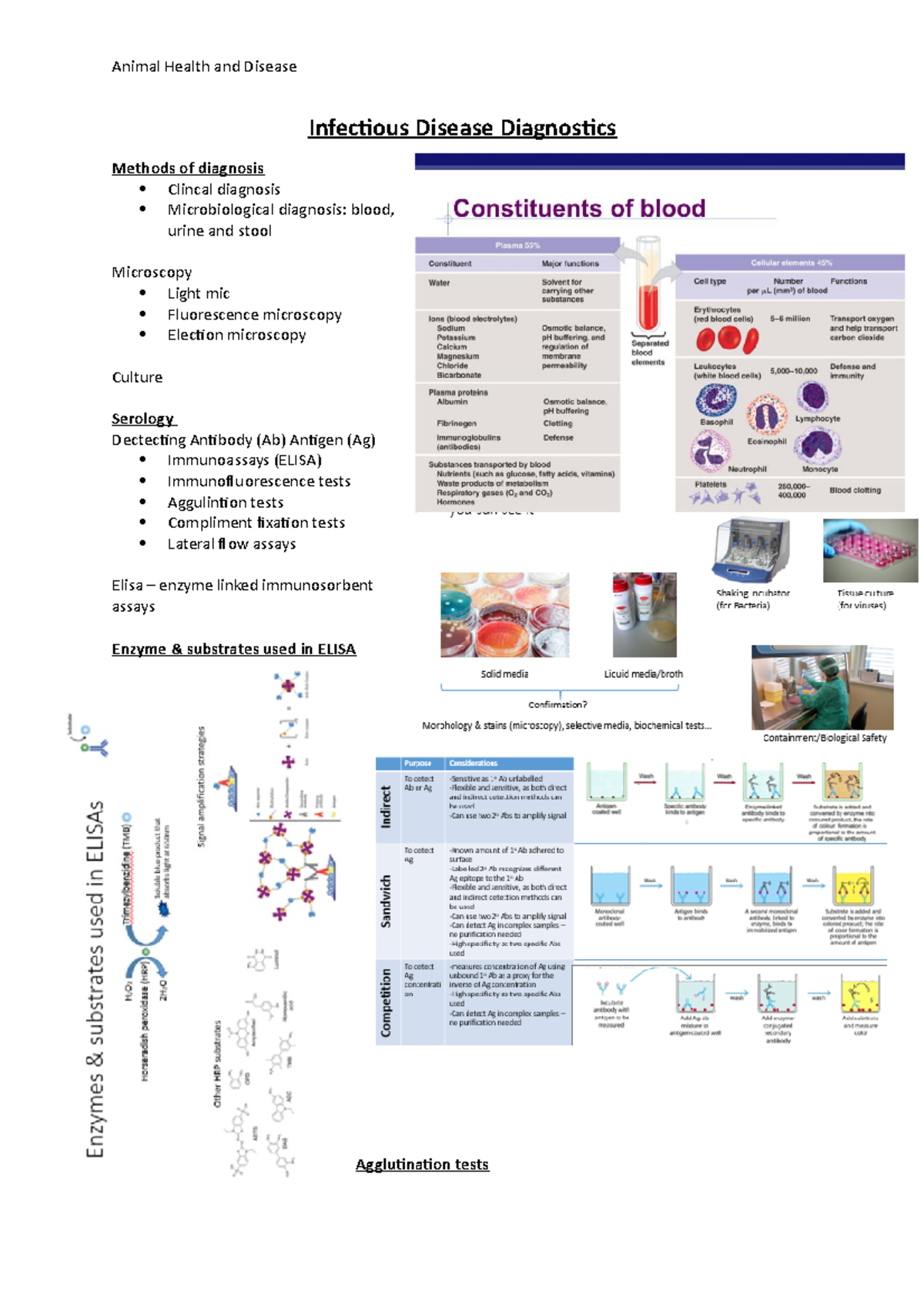 Infectious Disease Diagnostics - notes - Infectious Disease Diagnostics ...