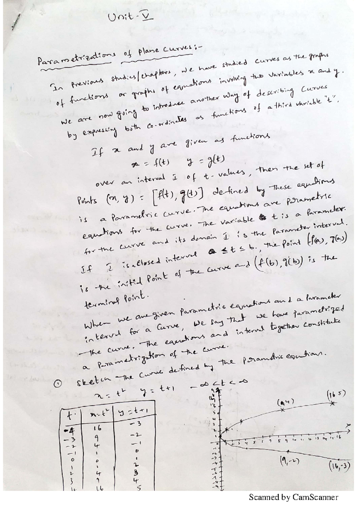 Plane curves - Mathematics – I - Studocu