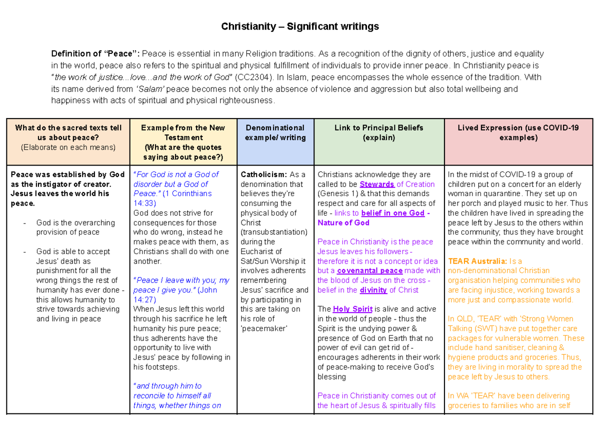 Completed Table of Sacred Texts & Principal Beliefs - Christianity ...