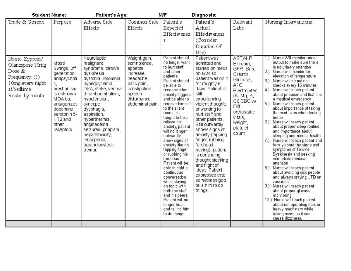 New Edited Psych Med Sheet from 8:30 - Student Name: Patient’s Age: M/F ...