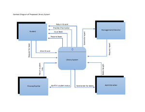 Reporting IN Emerging Technologies - The advantages of Artificial ...