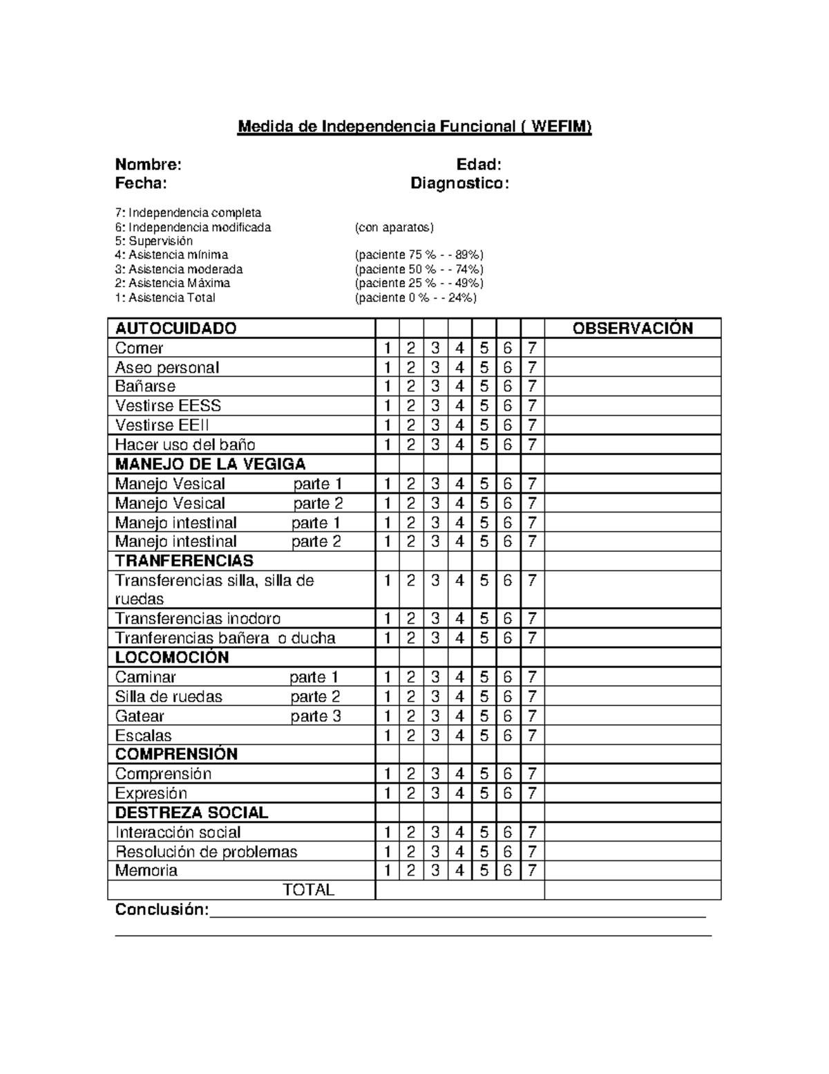 WEE FIM - medida de independencia funcional, tabla de datos resumen - Medida de Independencia ...