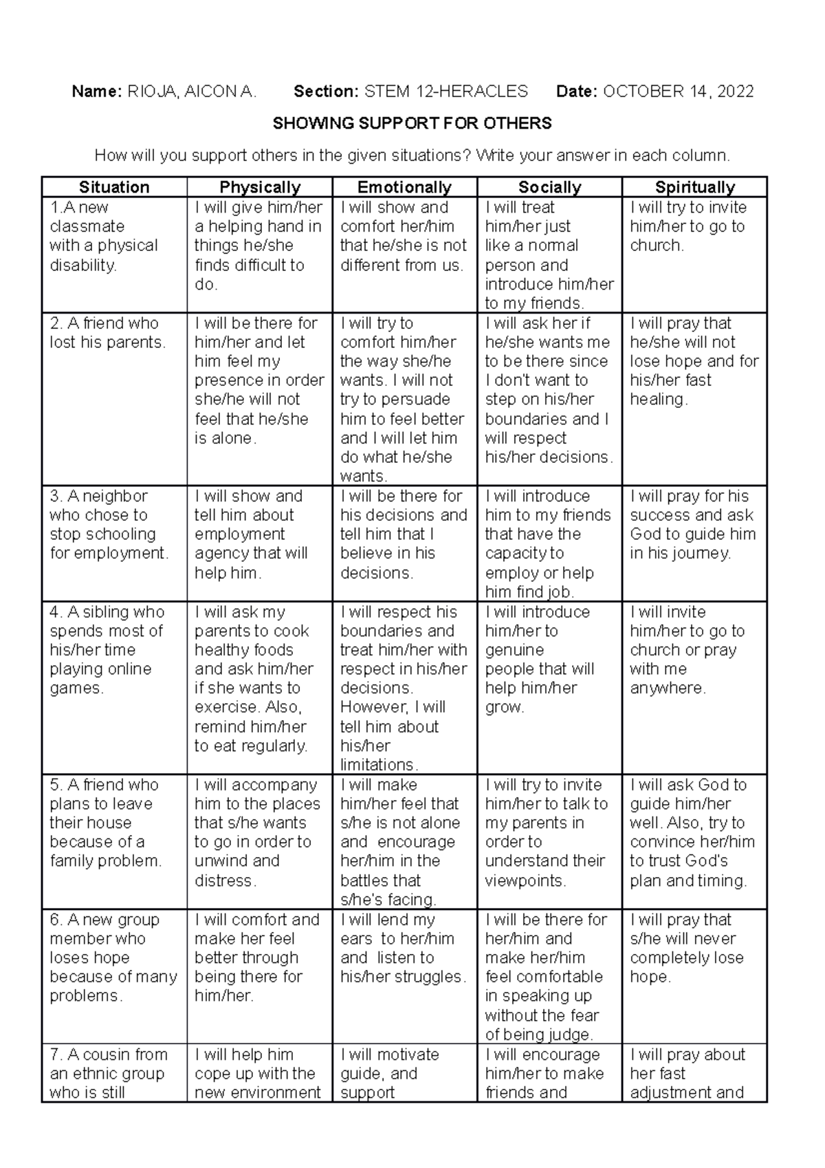 HGP(Showing support for others) - Name: RIOJA, AICON A. Section: STEM ...