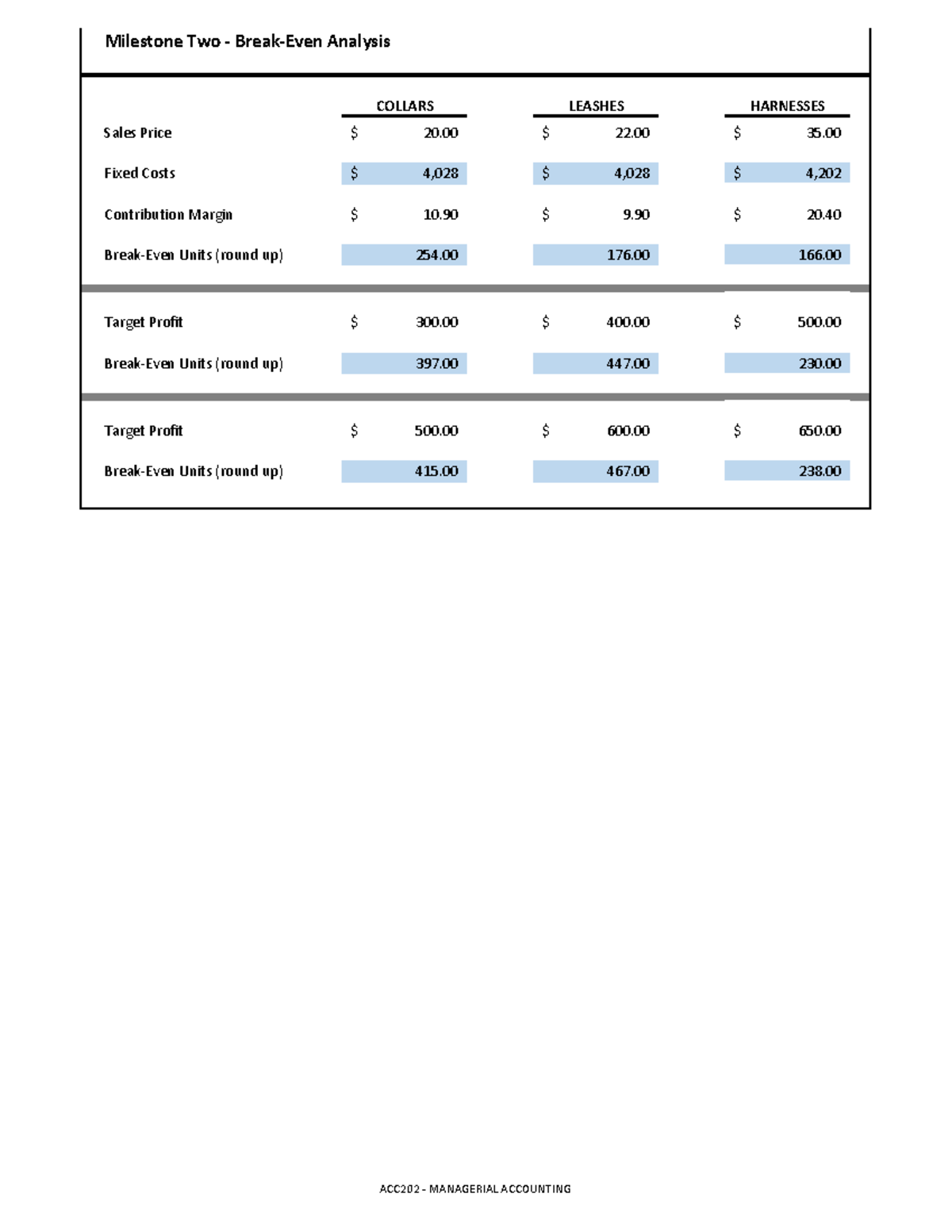 Module 5 - excel sheet - ACC202 - Milestone Two - Break-Even Analysis ...