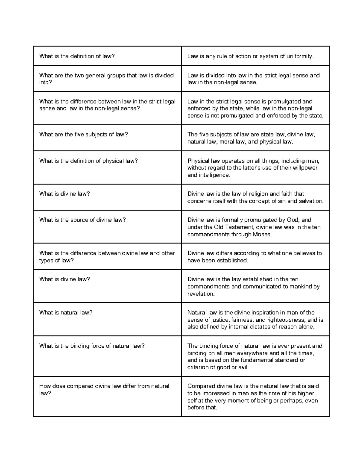 Obligation and Contracts - What is the definition of law? Law is any ...