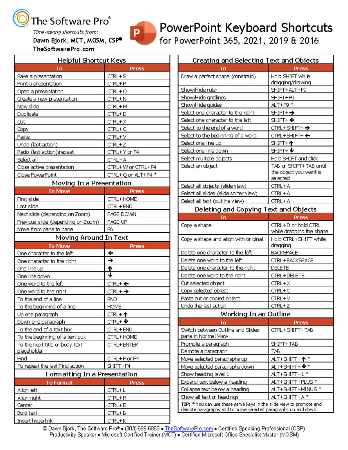 Power Point-Keyboard-Shortcuts - Management science - IUB - Studocu