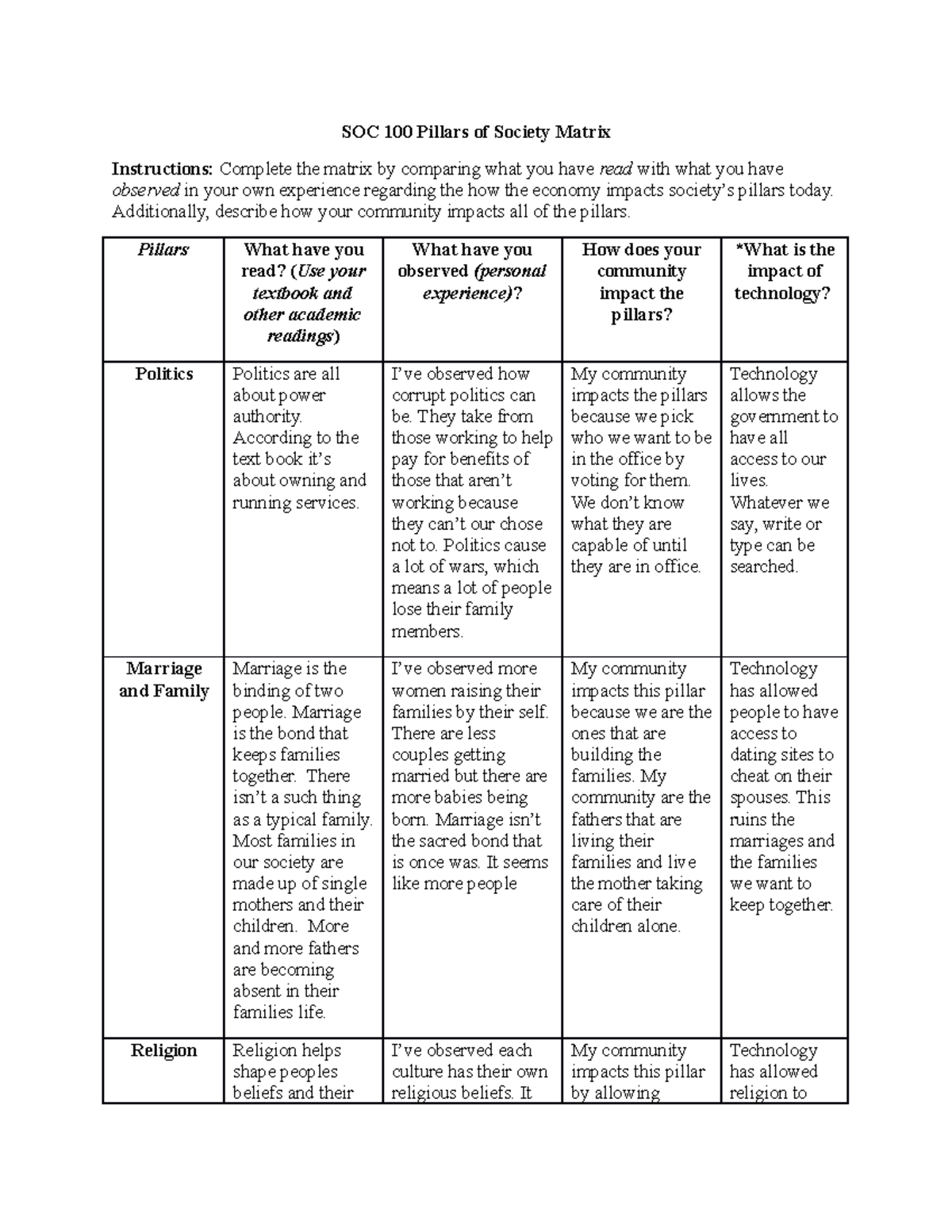 Soc-100-0501-week-9-pillars-of-society-matrix-78 2 - SOC 100 Pillars of ...