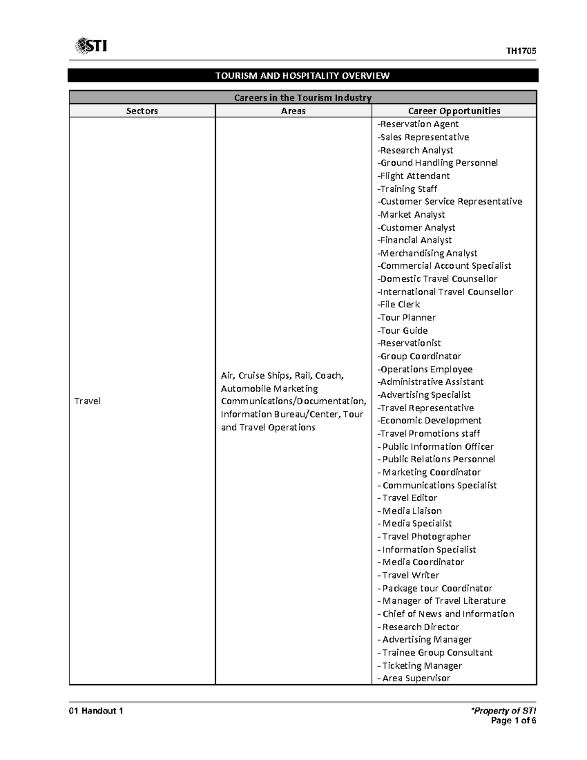 01 Micro-Perspective-of-Tourism - 01 Handout 1 *Property of STI TOURISM ...