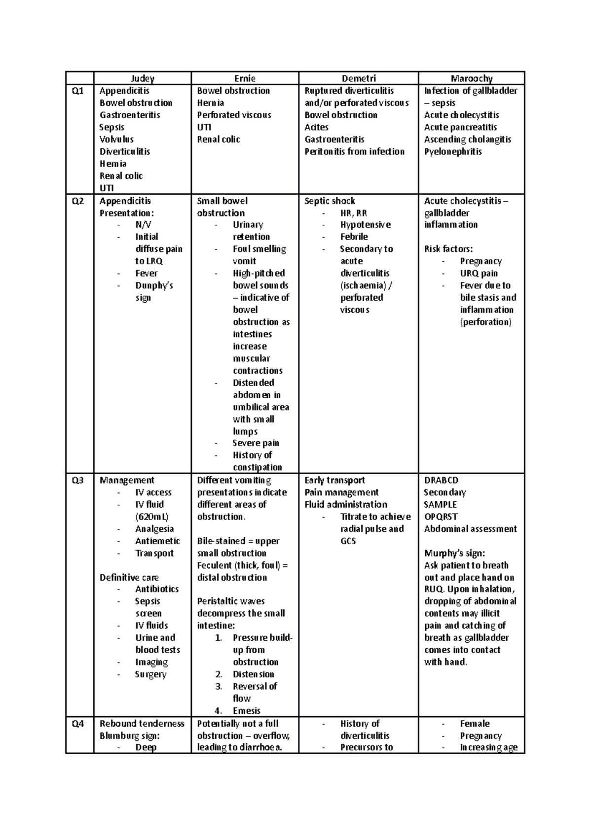 Week 5 - week 5 patient notes - Judey Ernie Demetri Maroochy Q1 ...