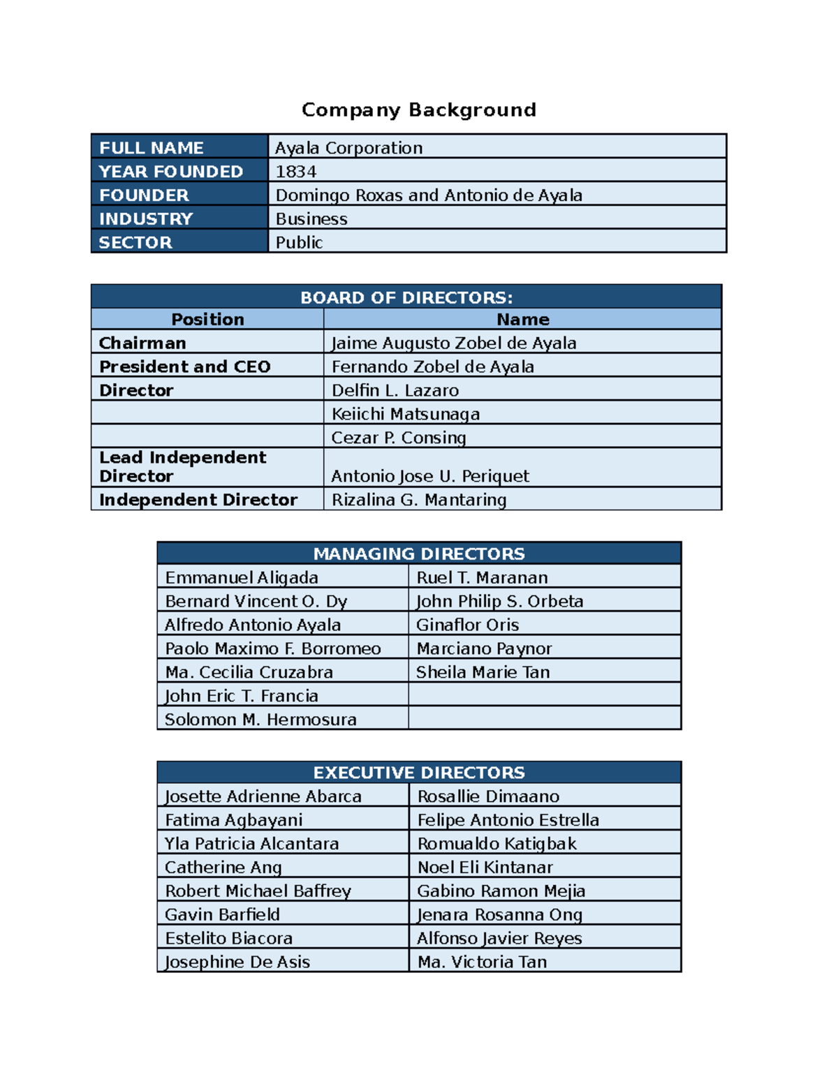 Company-Background-Ayala Lecture Notes 2021 - Company Background FULL ...
