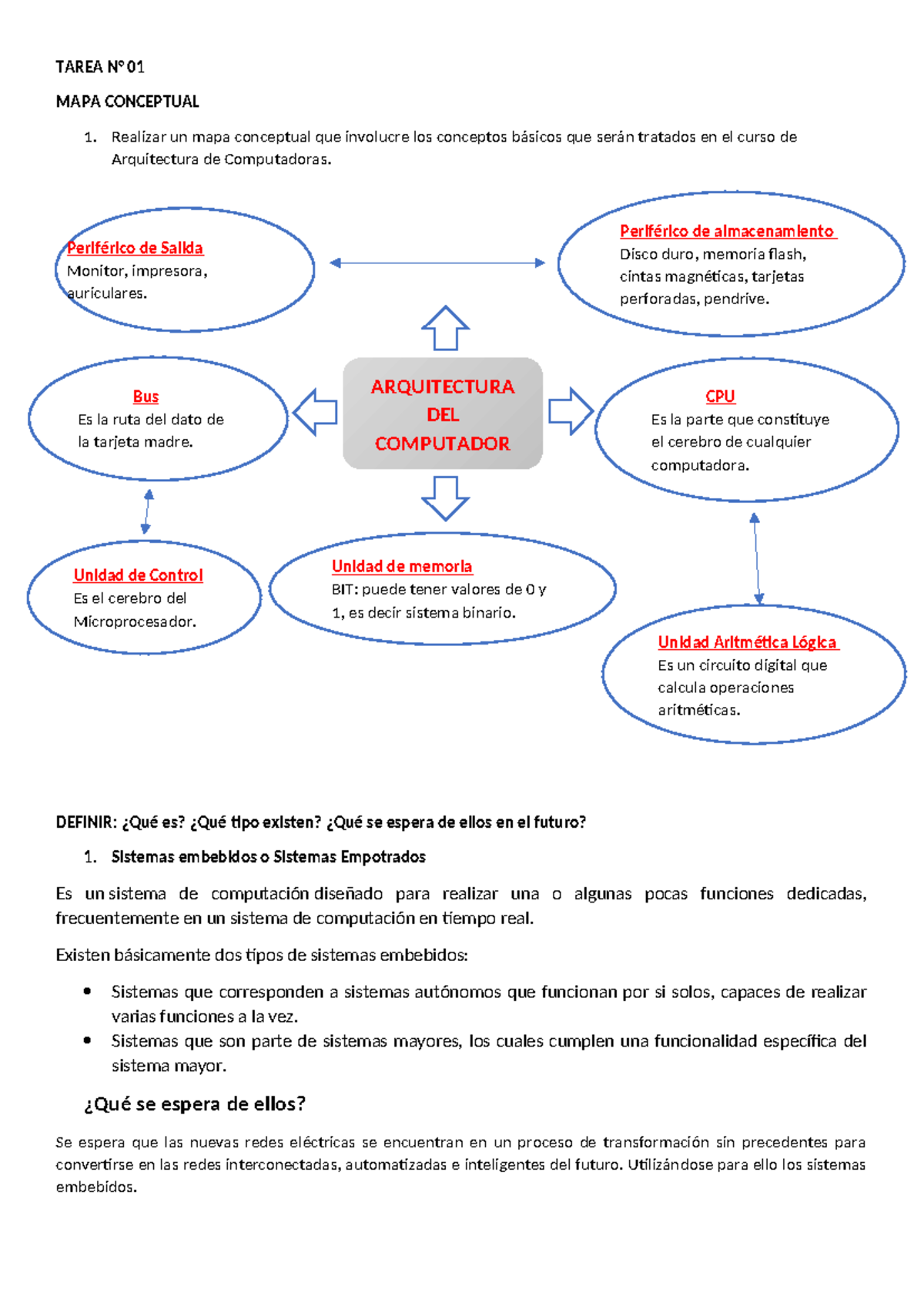 Tarea 01 - swsws - TAREA N° 01 MAPA CONCEPTUAL 1. Realizar un mapa ...