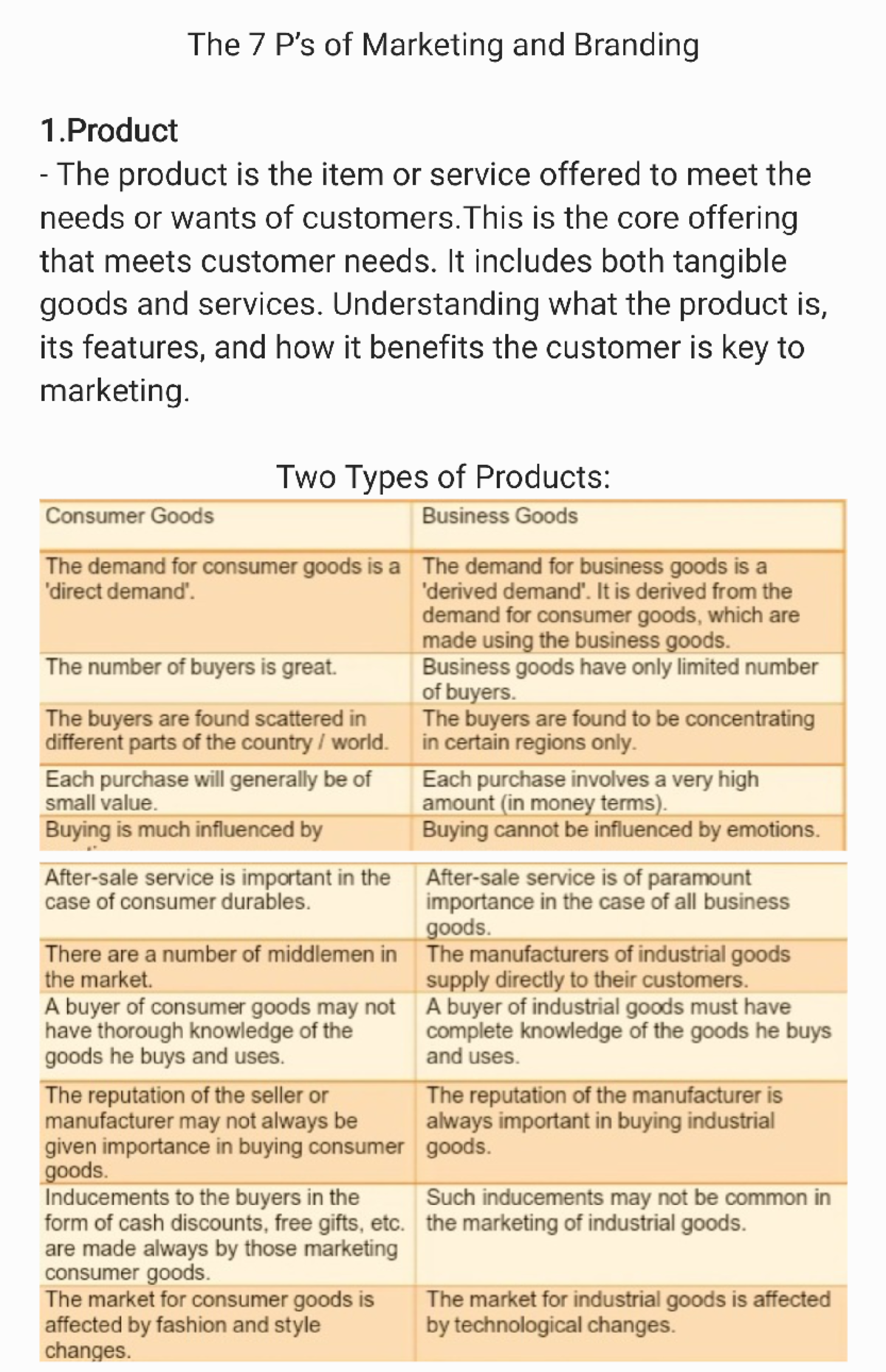 Entrep Report - ...... - The 7 of Marketing and Branding .Product The ...