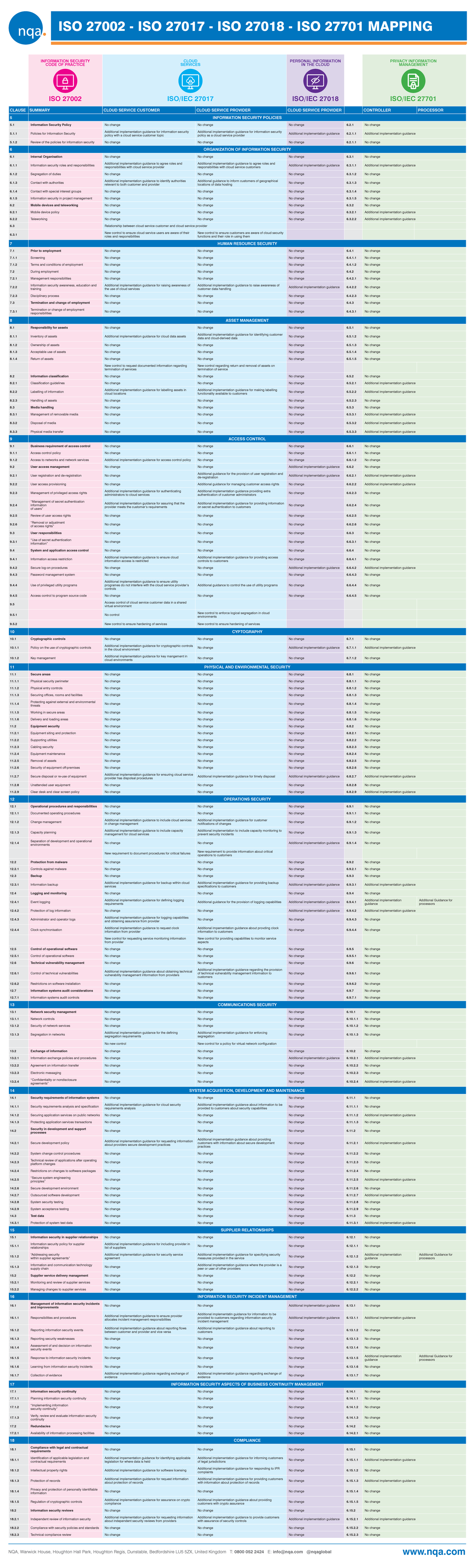 NQA ISO 27001 27017 27018 27701 Mapping - ISO 27002 - ISO 27017 - ISO ...