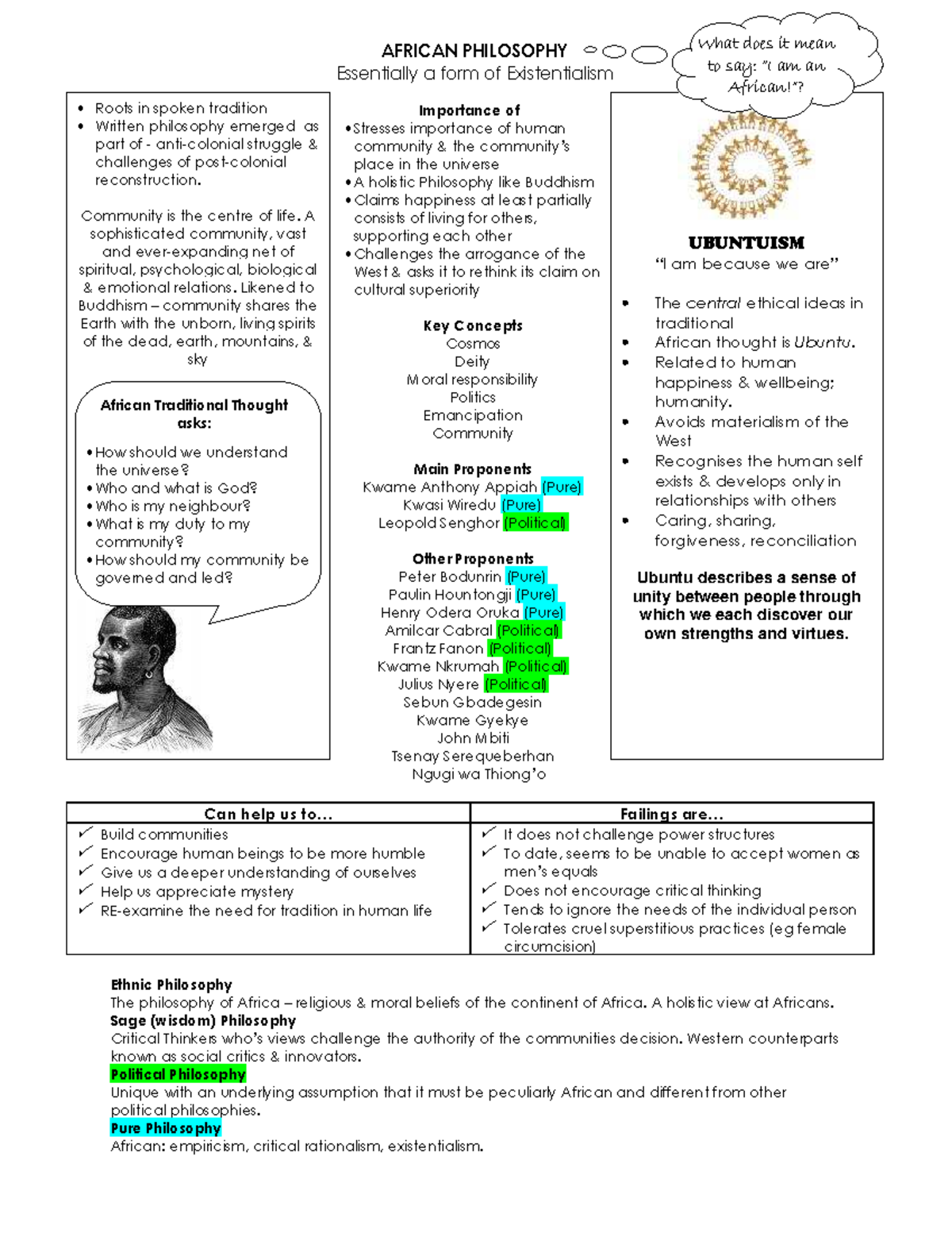 African philosophy pdu3701 - • • - Studocu