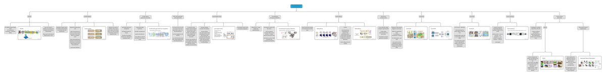 L9 - Mind map for l9 - Machine Learning for 3D Geometry - TUM - Studocu