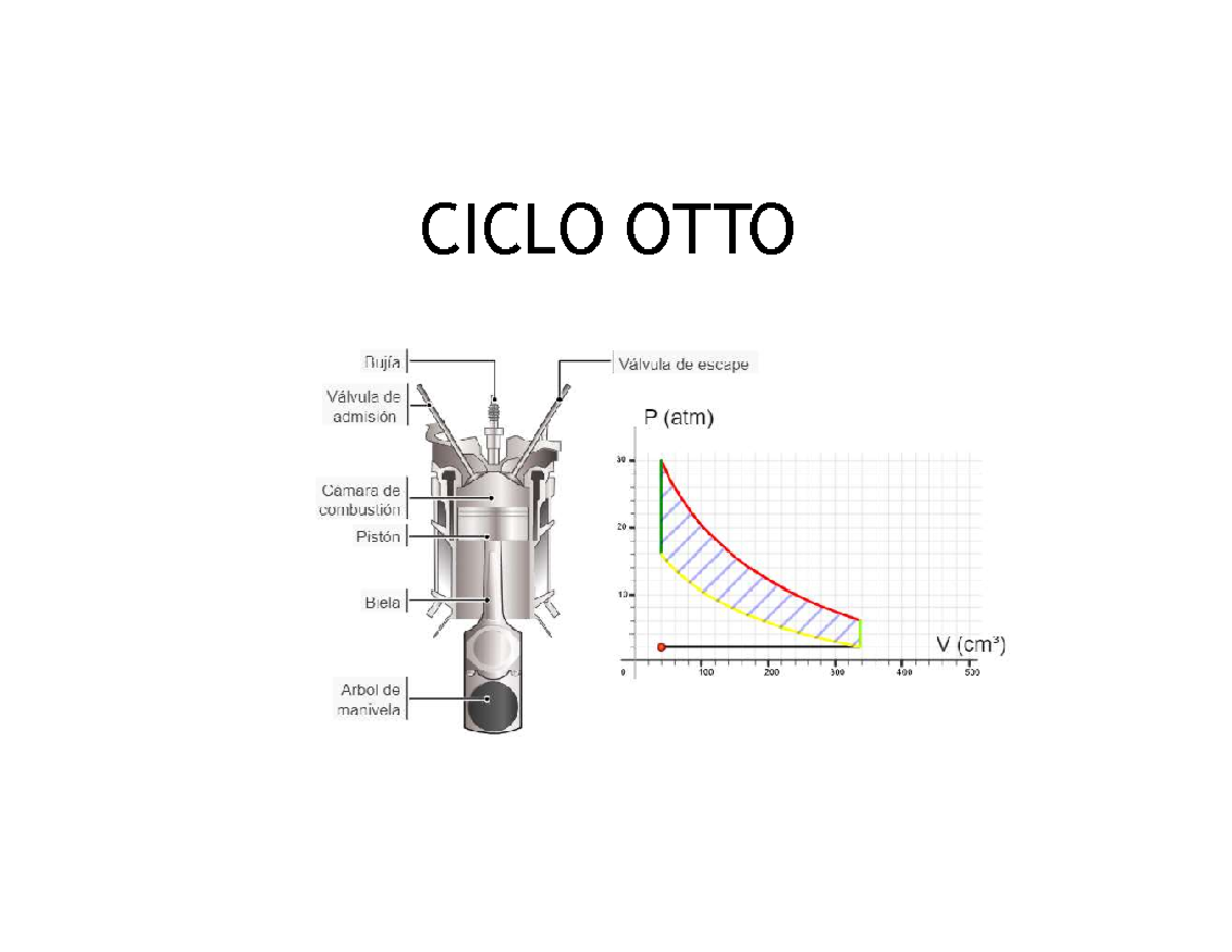 Ejercicio Resulto Ciclo OTTO - Termodinámica 2 - USAC - Studocu