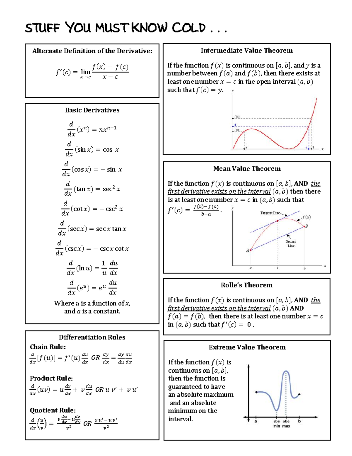 Quick Revision AP Calc BC - STUFF YOU MUST KNOW COLD... Basic ...