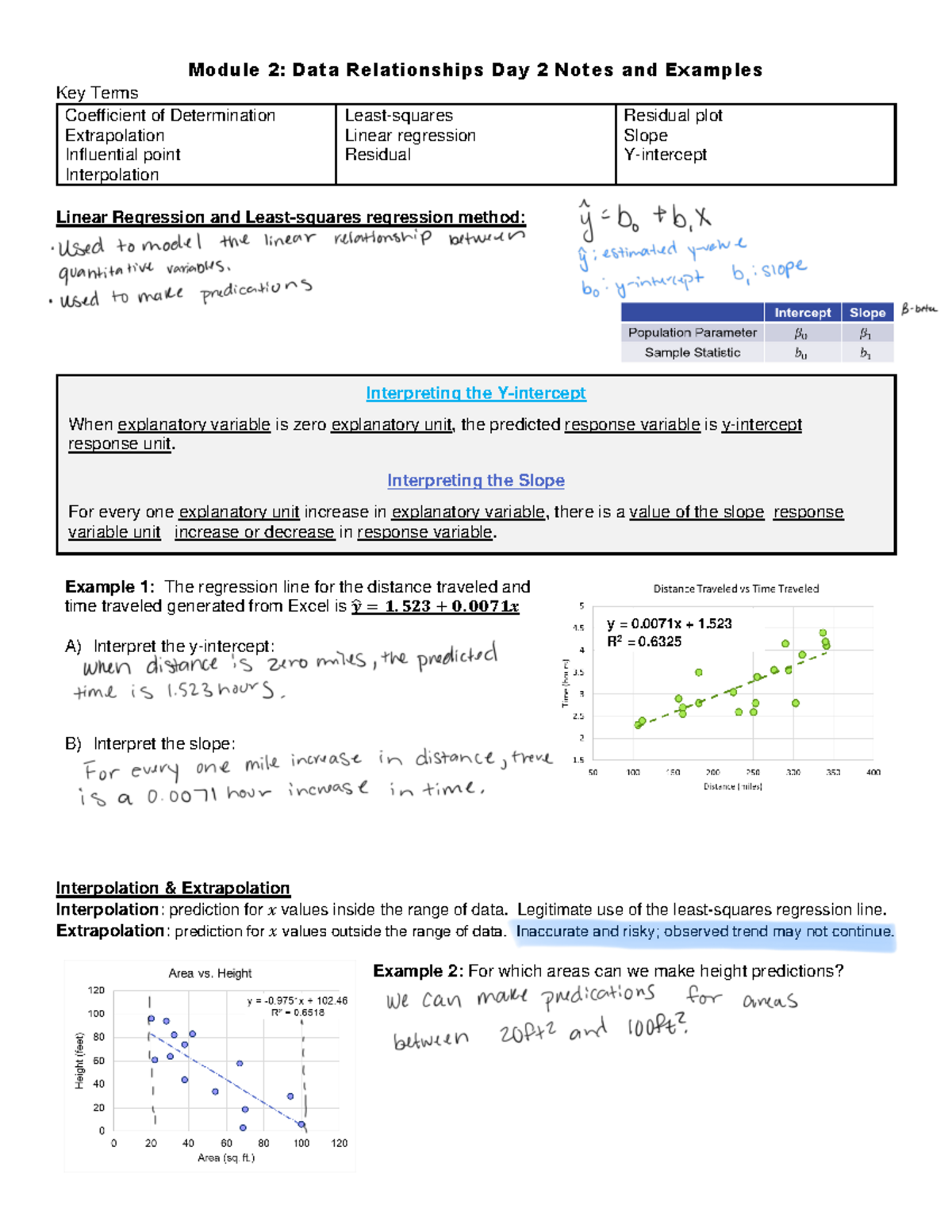 M2D2 Notes - Module 2: Data Relationships Day 2 Notes and Examples Key ...