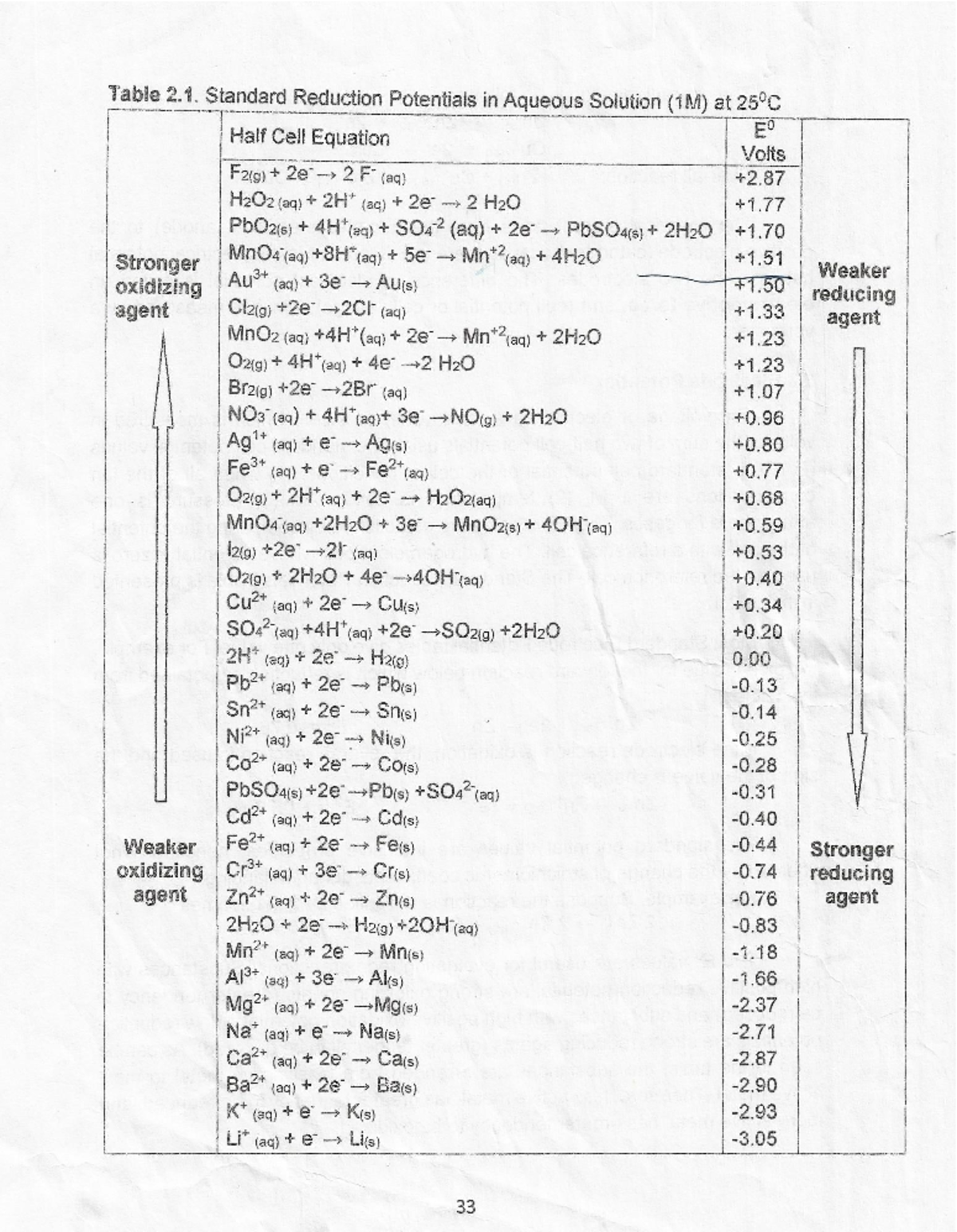 Chemeng Lecture Data Booklet - Chemistry for Engineers - Studocu