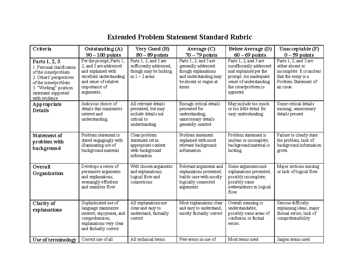 ENG1302 Extended Problem Statement Rubric - Extended Problem Statement ...