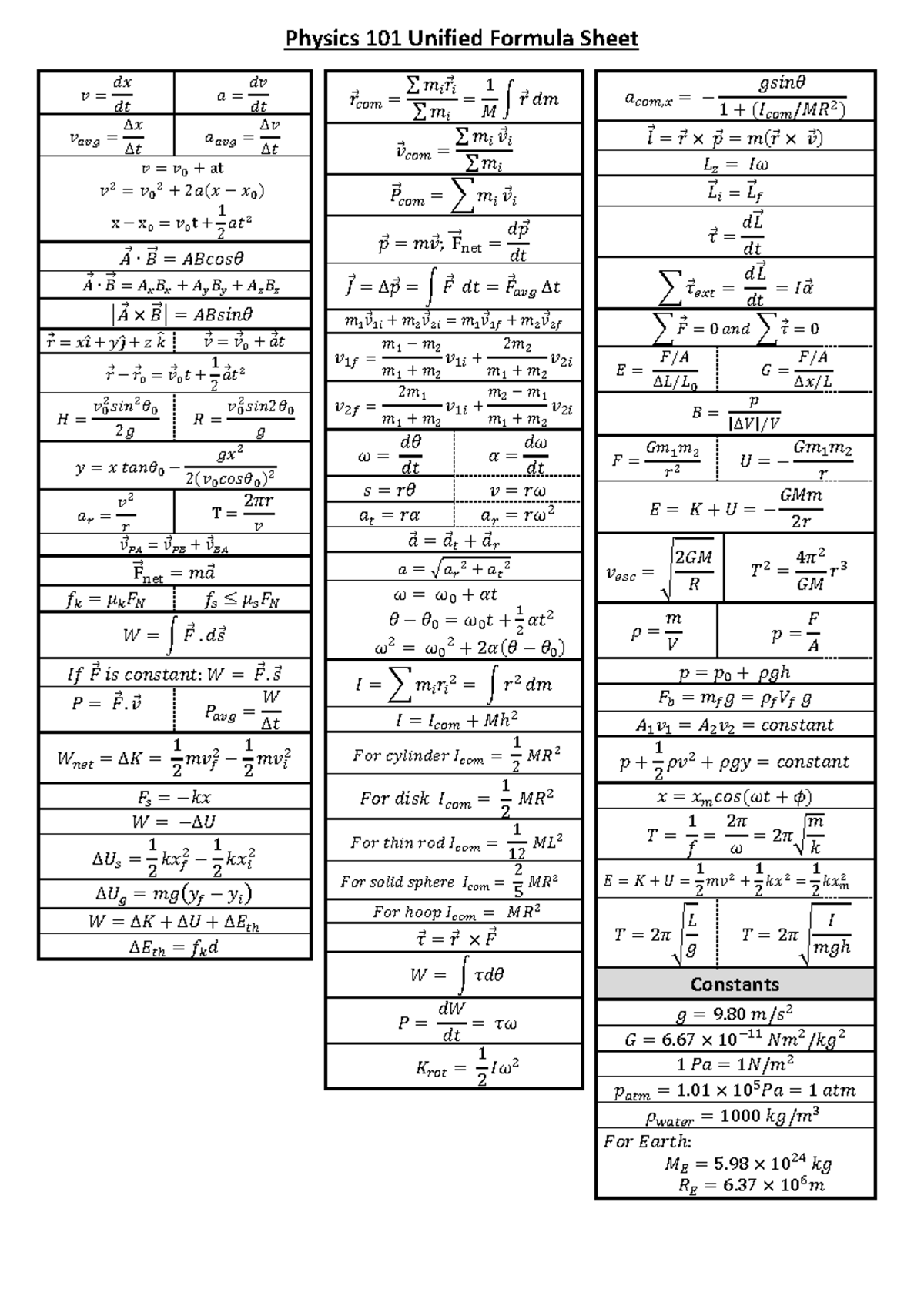 Physics 101 Unified-Formula Sheet - Physics 101 Unified Formula Sheet ...