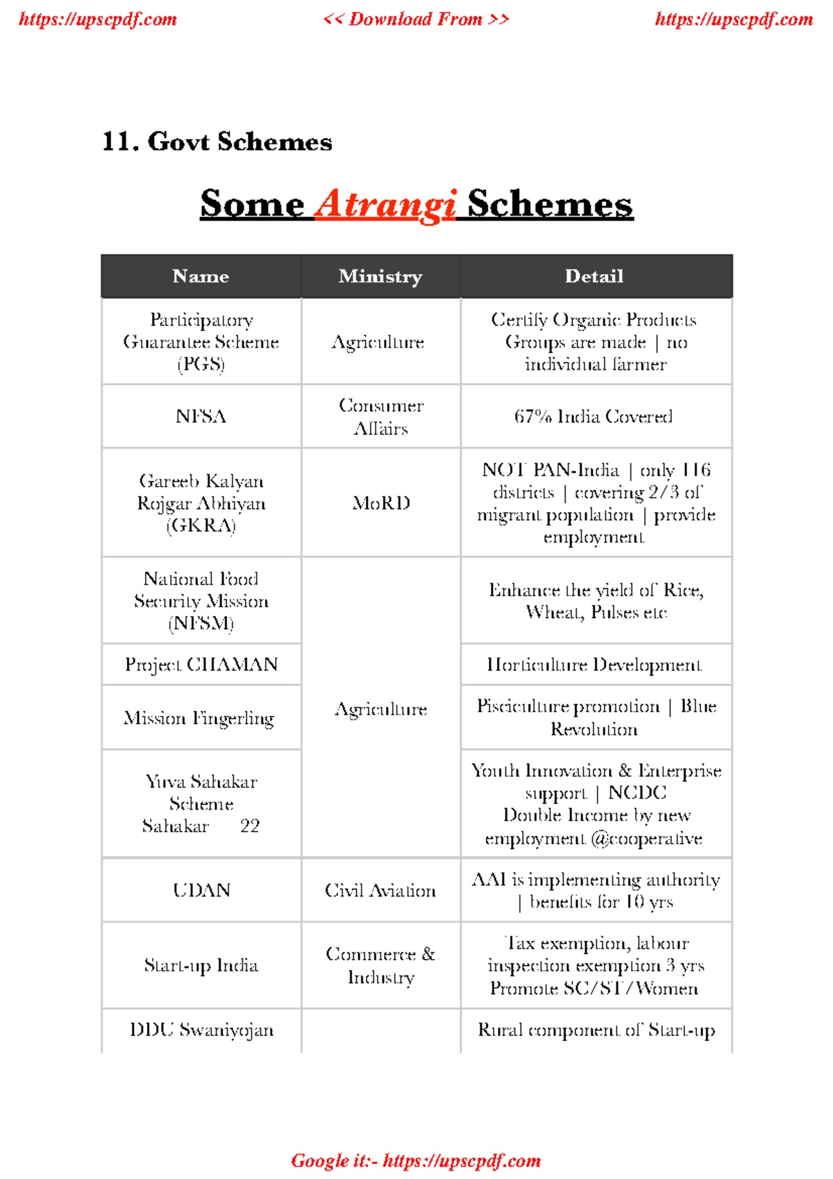 Schemes - Hansj - 11. Govt Schemes Some Atrangi Schemes Name Ministry ...