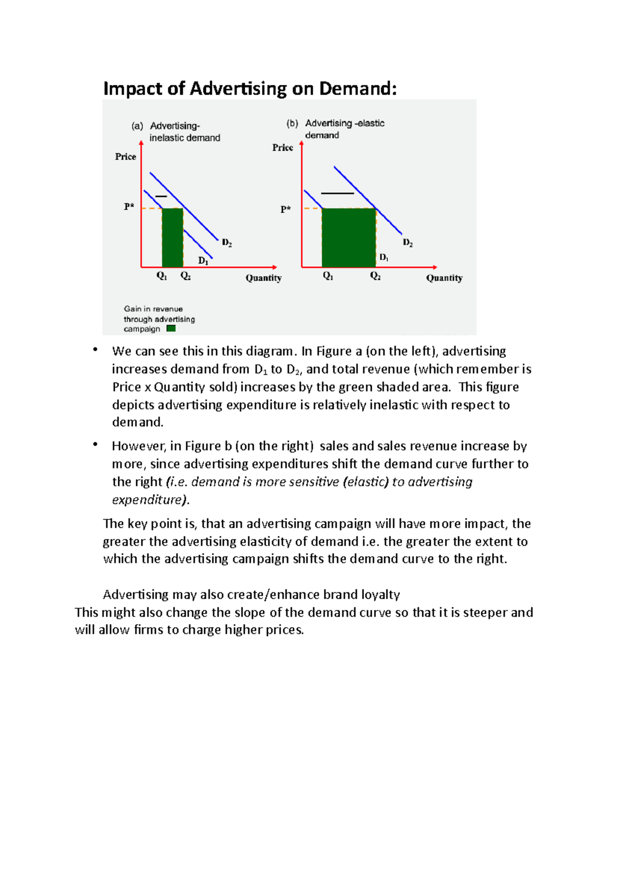 Impact of Advertising on Demand - In Figure a (on the left ...