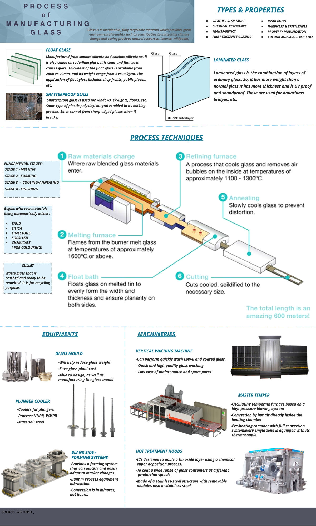 Visualized Article Infographic - Glass is a sustainable, fully ...